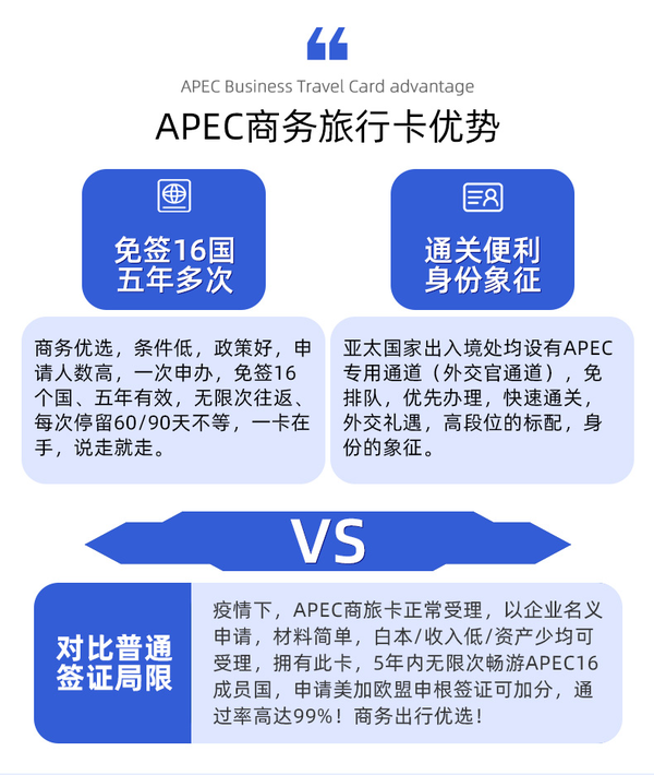 APEC商务旅行卡申办指南→【申办指南】 - 知乎