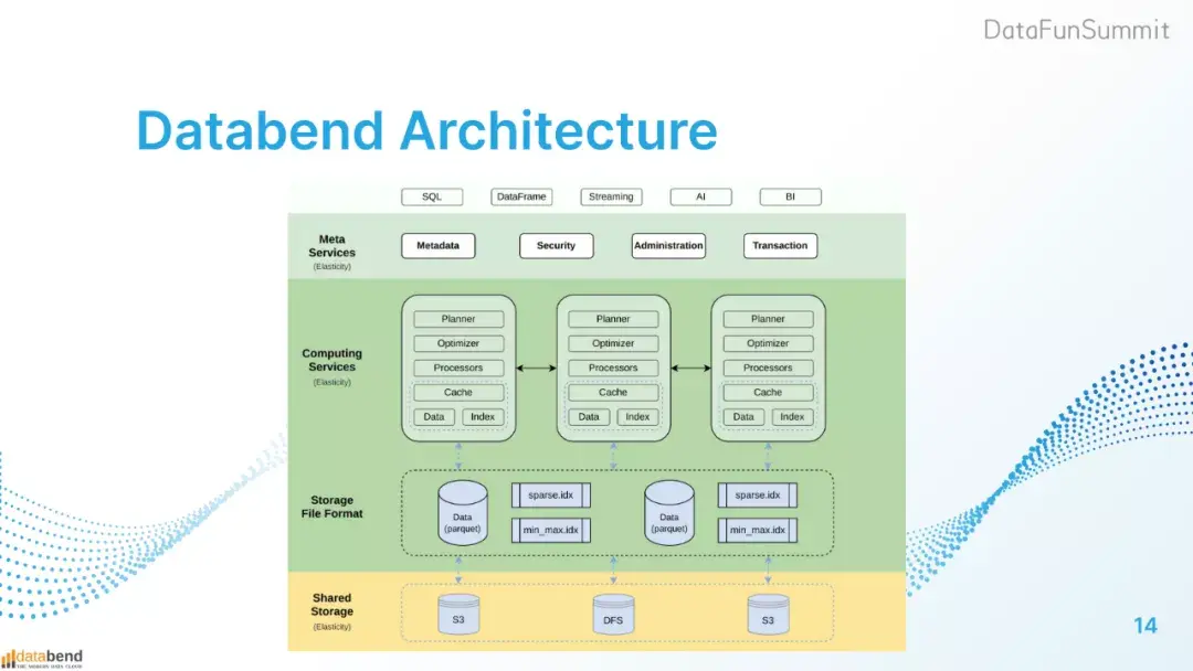 Databend：新一代云原生数仓的架构与展望 - 知乎