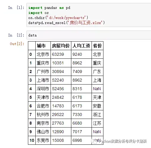 Python与Echarts的结合——pyecharts - 知乎