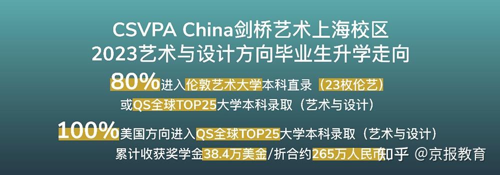 CSVPA China剑桥艺术上海校区升学总结 80%伦艺或QS全球TOP25本科直录 - 知乎