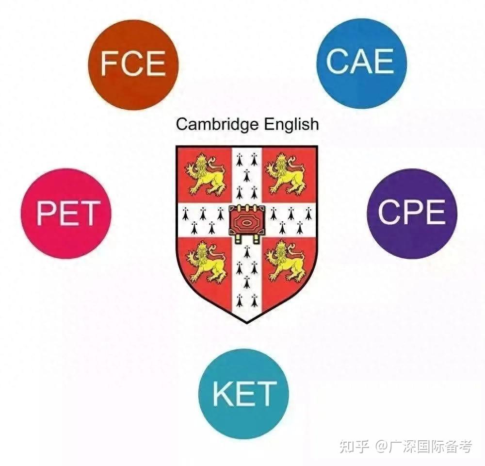 2025年深圳剑桥KET/PET/FCE考试时间、考点及备考培训课程！ - 知乎