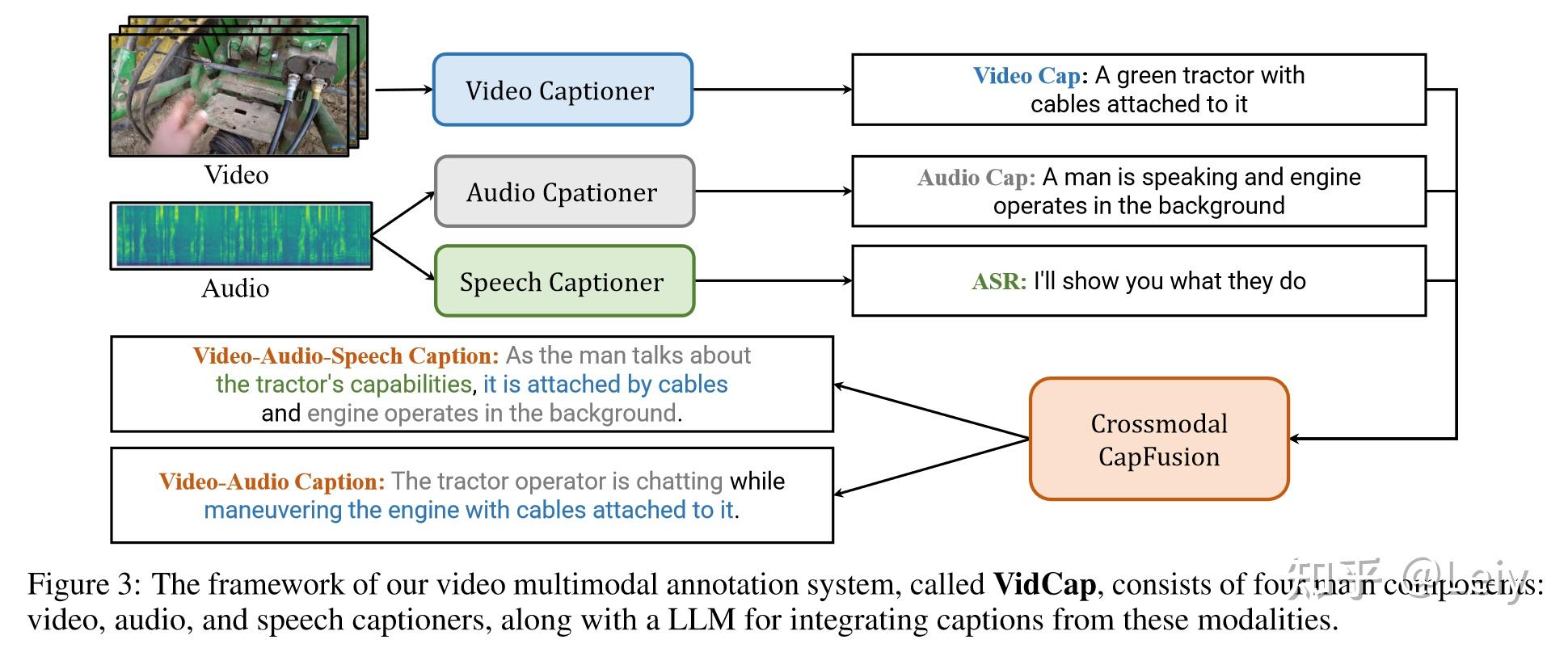 INTERNVIDEO2: SCALING VIDEO FOUNDATION MODELS FOR MULTIMODAL VIDEO ...