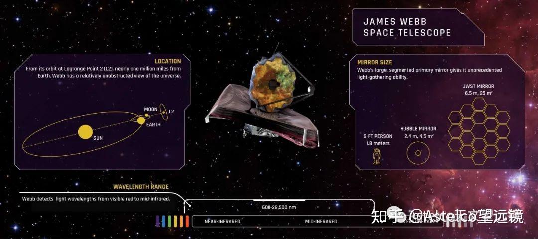 JWST最新观测报告，恒星诞生的早期阶段 - 知乎