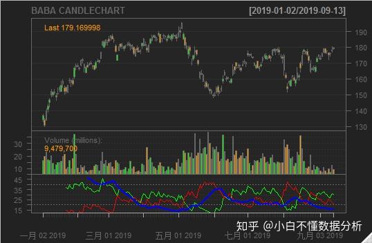 R语言学习笔记（一）：Quantmod程序包实例应用 - 知乎