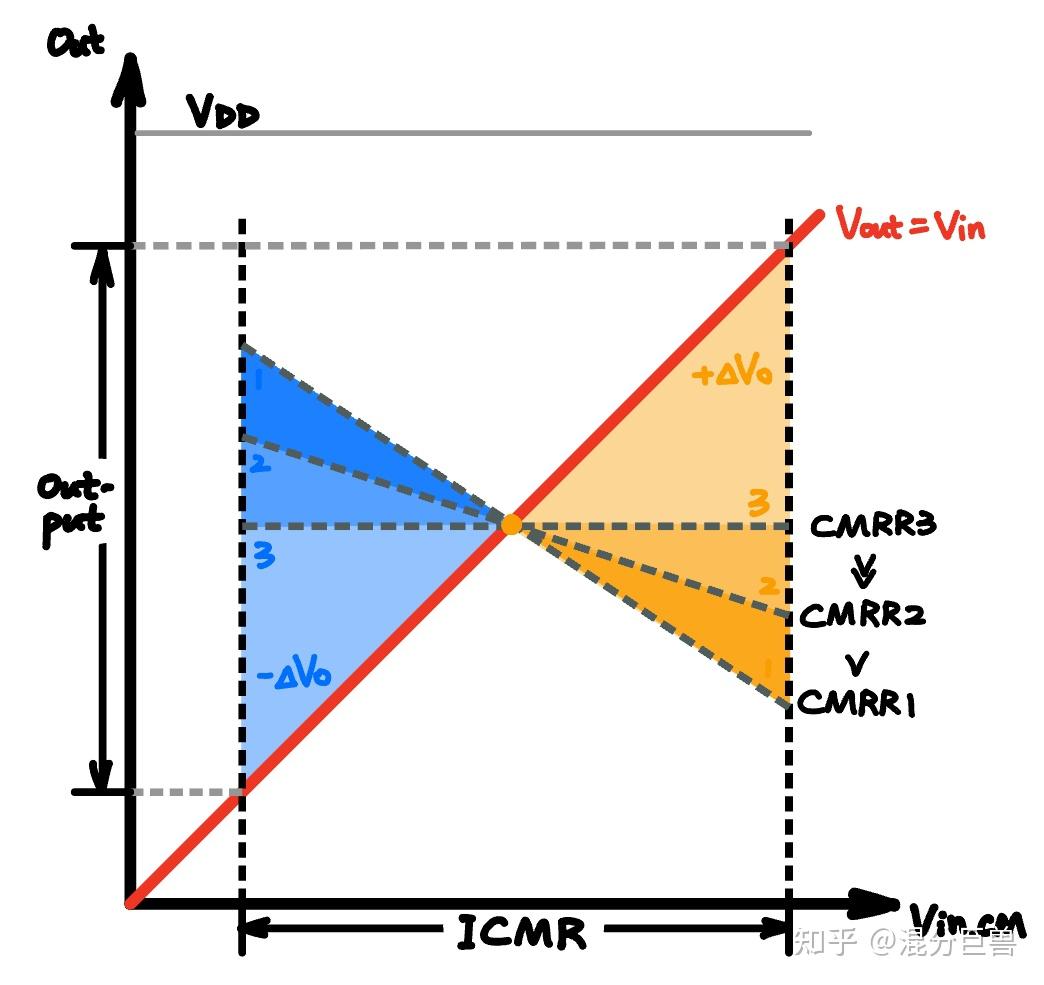 All About Circuits——系统性失调 Systematic Offset - 知乎