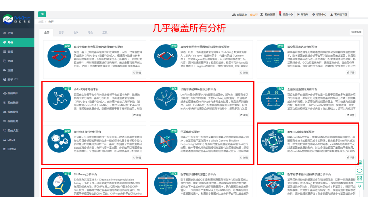 生物大数据云计算-生物信息云计算平台测试 - 知乎