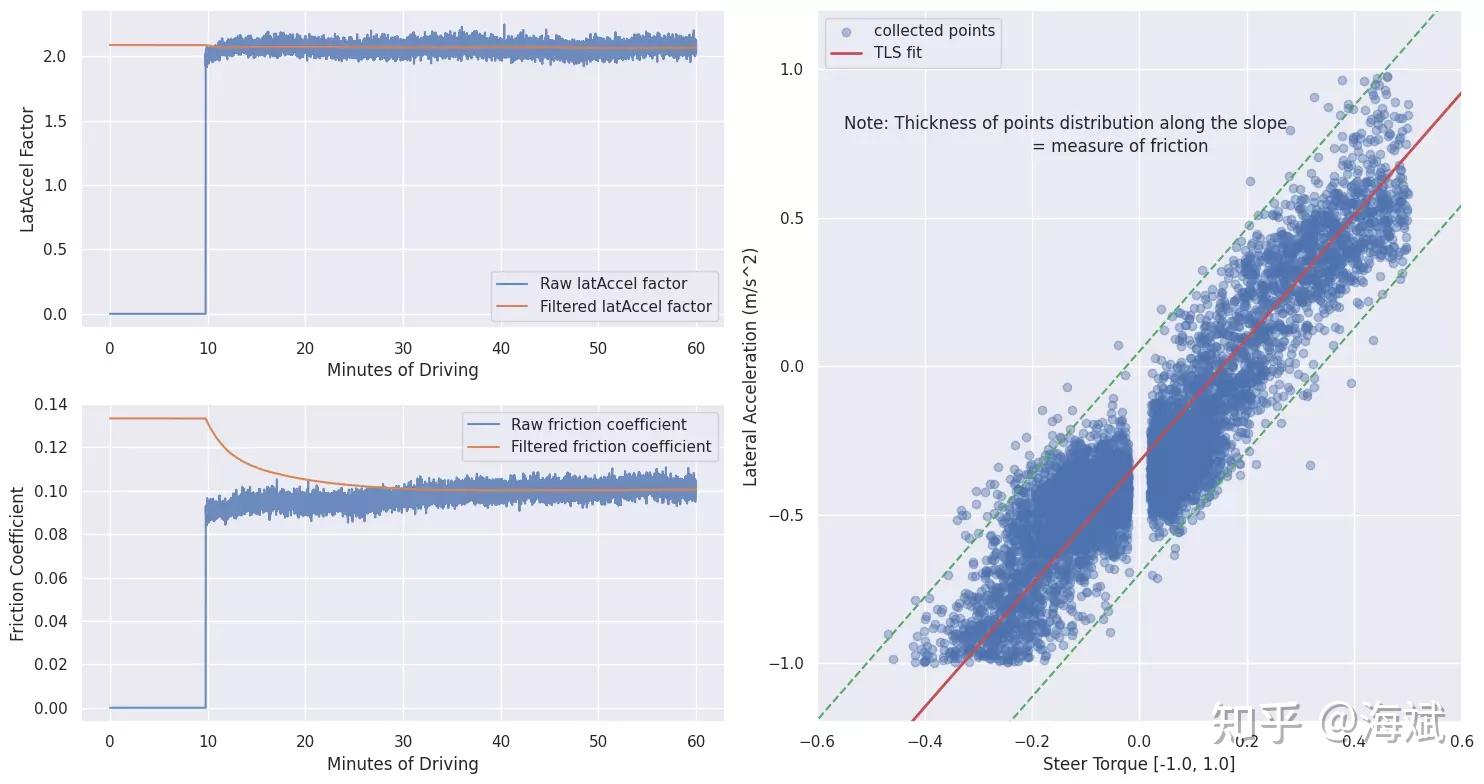 openpilot分析(3)—软件架构 - 知乎