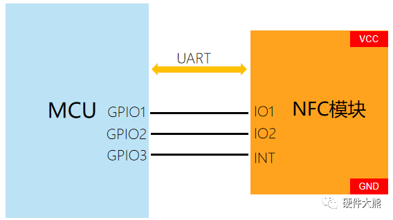 NFC模块化设计方案 - 知乎