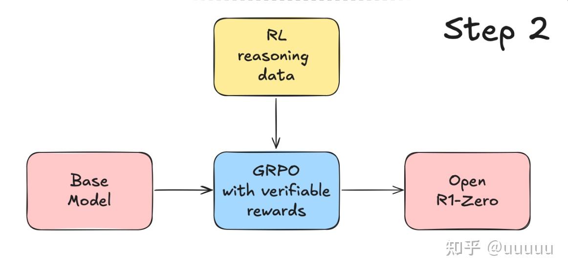 浅析open-R1 - 知乎