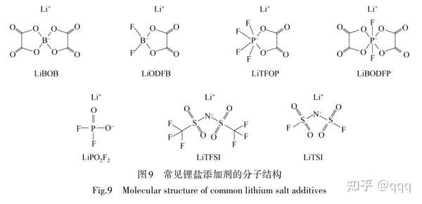 锂离子电池电解液简介 - 知乎