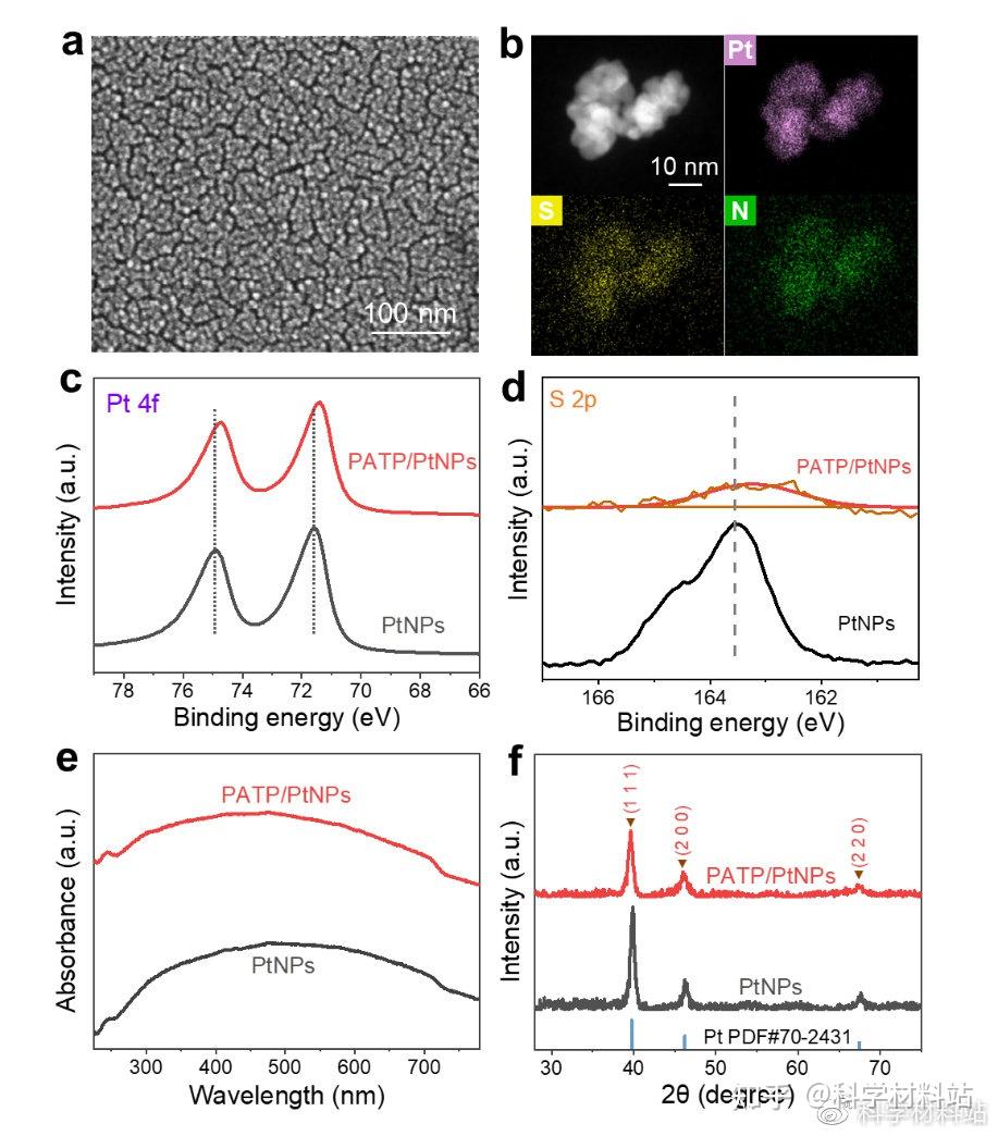 吕刚教授， Small：吸附对氨基苯硫酚提升铂纳米颗粒的电催化析氢性能 - 知乎