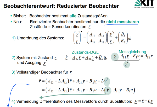 [现代控制理论4] 设计状态观测器(被测系统完全可观)--龙伯格（Luenberger）观测器 - 知乎