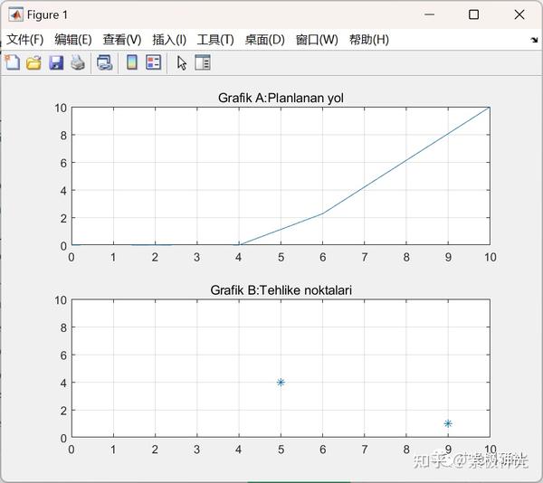 GWO启发式算法的寻路应用（Matlab代码实现） - 知乎