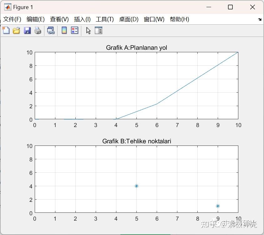 GWO启发式算法的寻路应用（Matlab代码实现） - 知乎