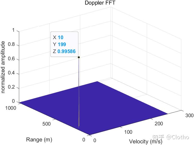 OFDM雷达利用FFT测距测速 - 知乎