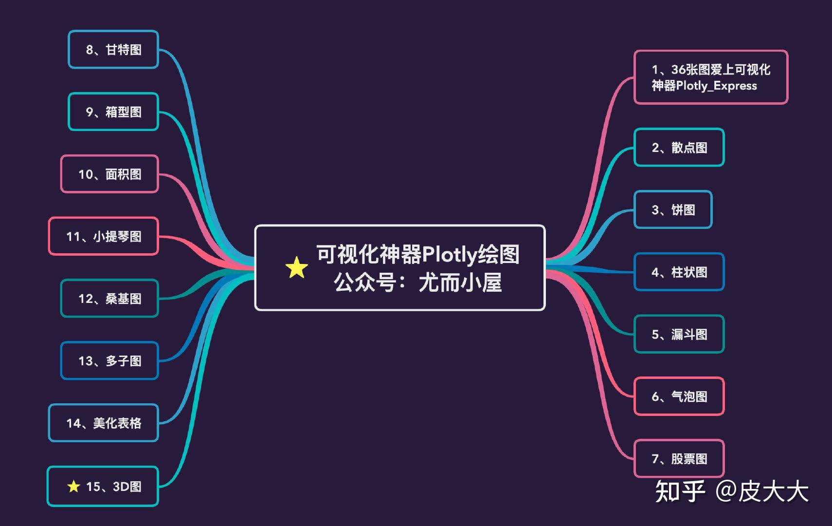 可视化神器Plotly绘制3D图形 - 知乎