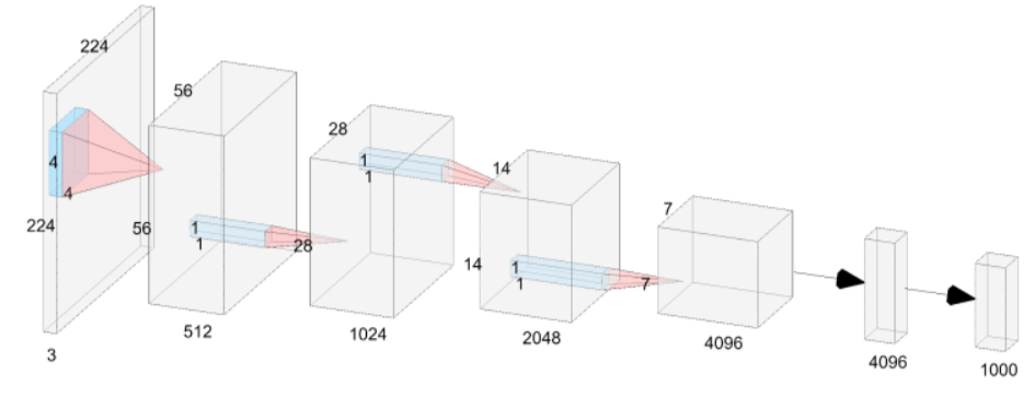 YoloV8最新改进手册——高阶篇 - 知乎