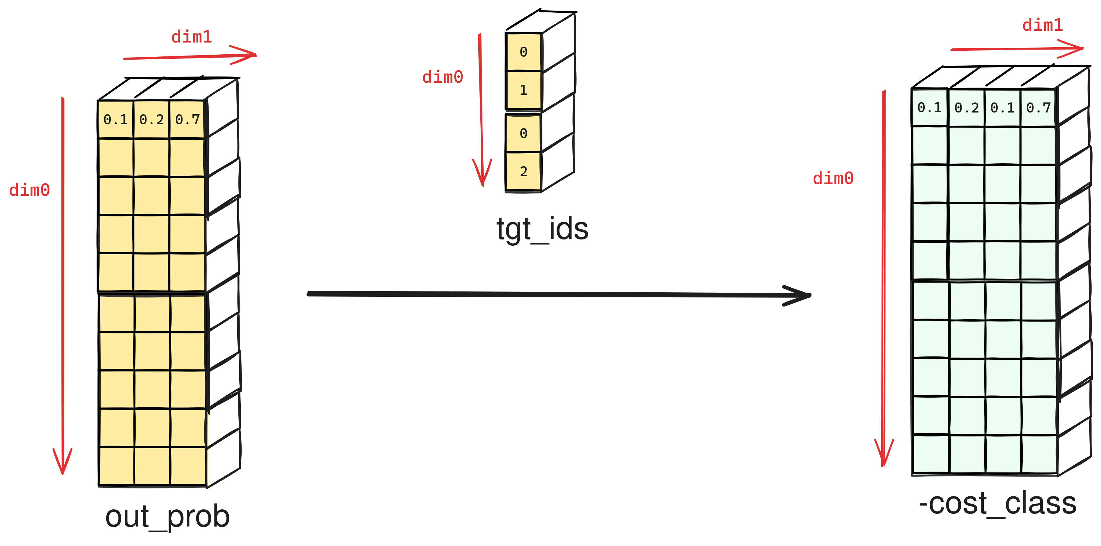 图解DETR 检测框匹配 - 知乎