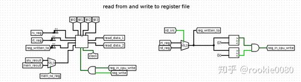 CS61C Spring 2015 CPU实验梳理 - 知乎