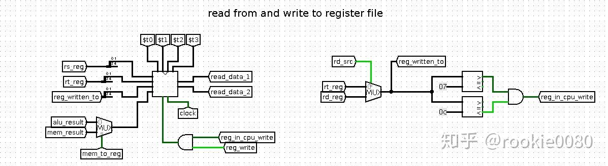 CS61C Spring 2015 CPU实验梳理 - 知乎