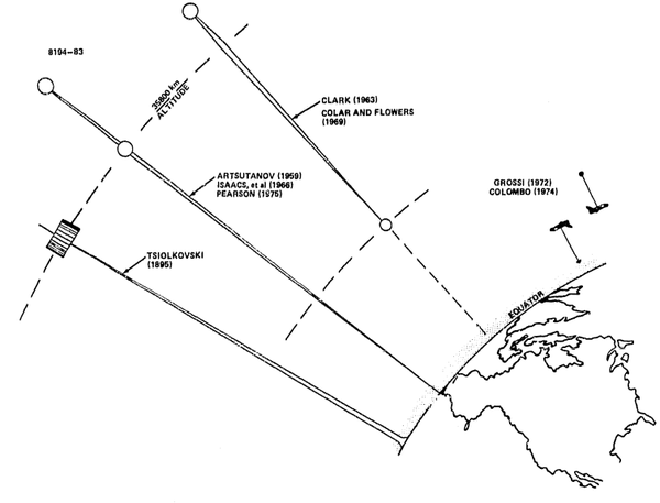 流浪地球科幻畅想——太空电梯 - 知乎