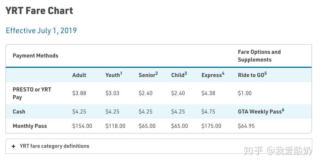 多伦多出行完全指南（公交、租车打车、自行车、推荐APP+费用全覆盖） - 知乎