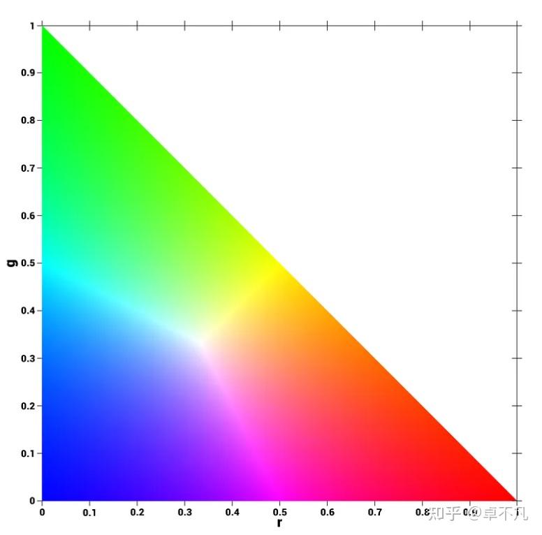 用OpenCV进行图像分割--进阶篇 - 知乎