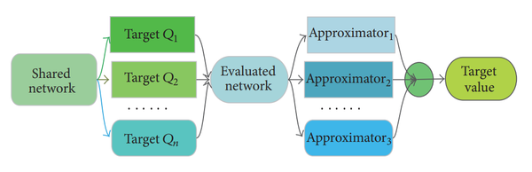 离线强化学习(Offline RL)系列3: (算法篇) REM(Random Ensemble Mixture)算法详解与实现 - 知乎