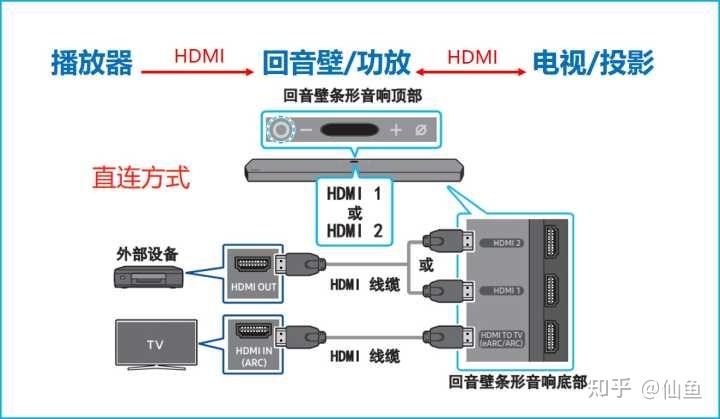 HDMI 2.1 ARC/eARC音频回传功能详解(1月更新） - 知乎