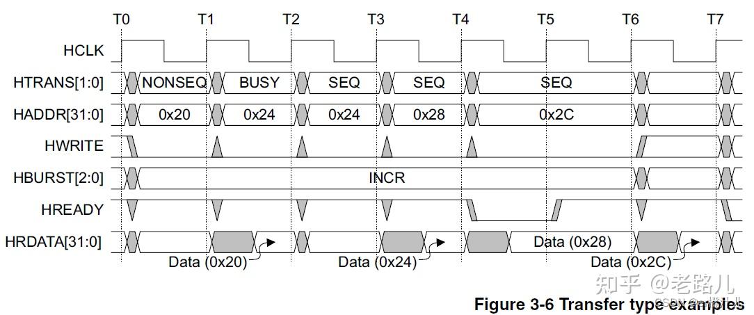 【AMBA】AHB-Lite总线协议 - 知乎