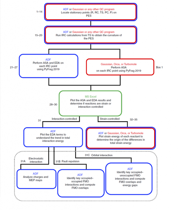 用活化畸变模型理解化学反应性 (Nat. Protoc. 2020) - 知乎