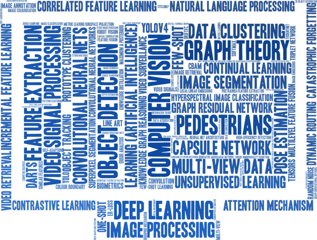 计算机视觉方向，CCF-C类，中科院4区，IET老牌期刊IET Computer Vision - 知乎