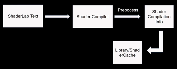 Unity Shader资源（一）基础机制 - 知乎