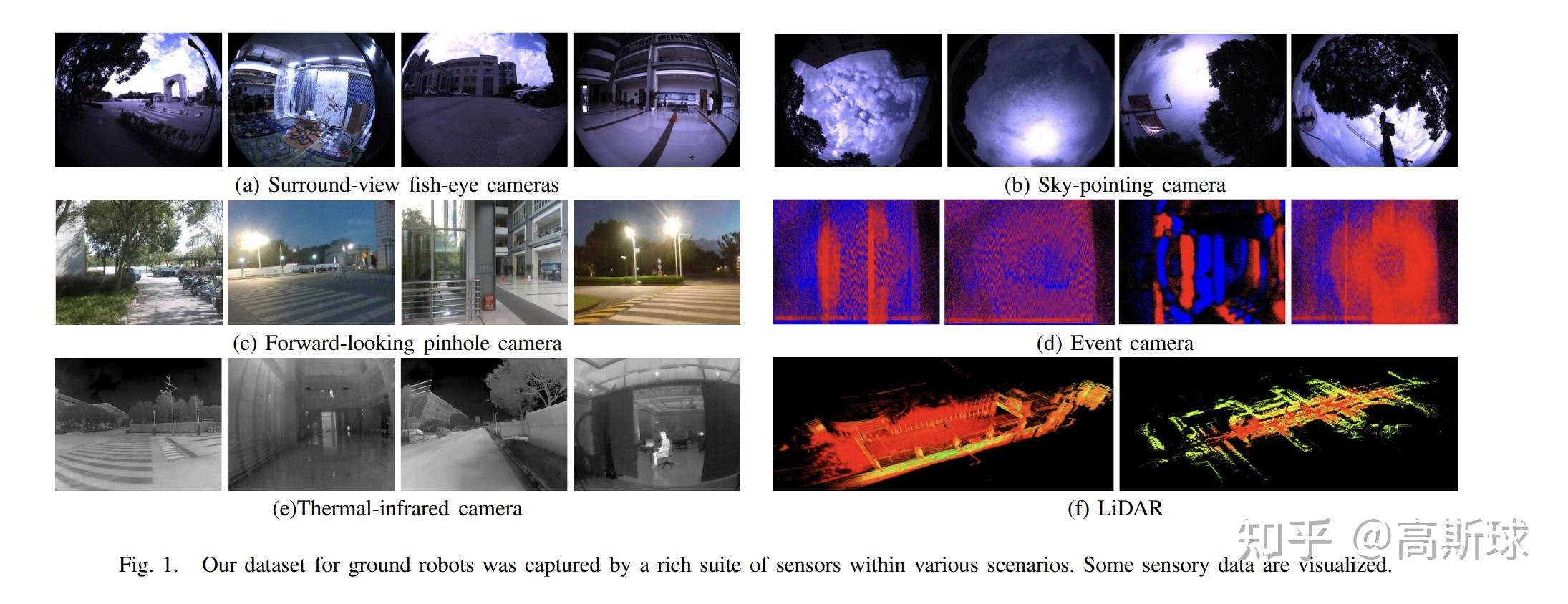 [LiteratureReview]M2DGR: A Multi-sensor and Multi-scenario SLAM Dataset ...