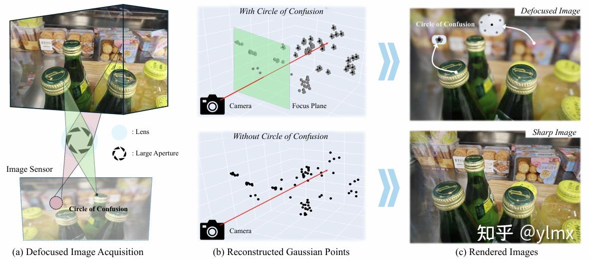 论文日志-20241223 - 知乎