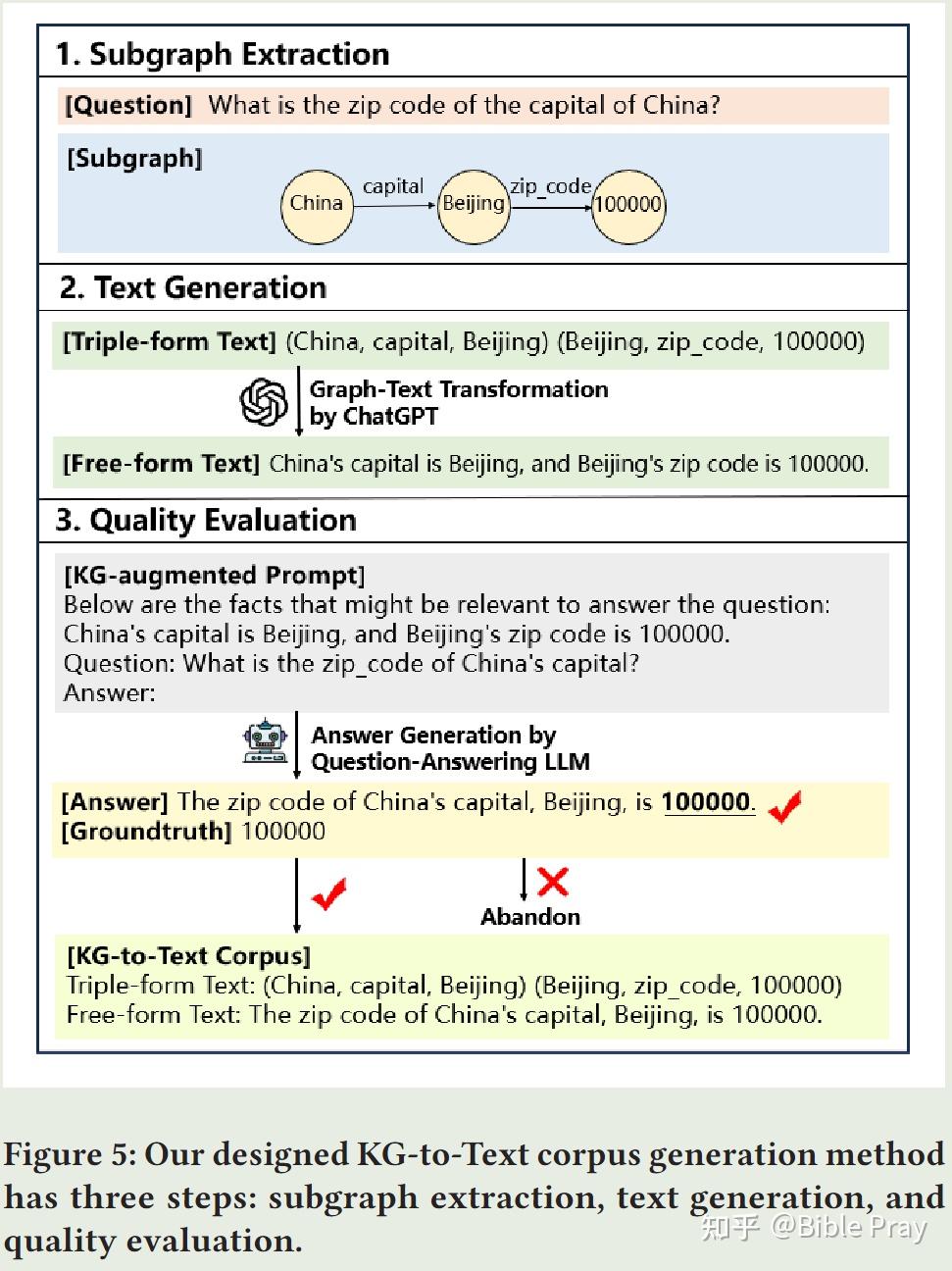 论文杂谈 | 利用KG-to-Text增强LLM的KGQA能力 - 知乎