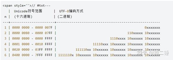 嵌入式 LCD点阵显示越南文 - 知乎