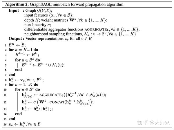 Graphsage详解 知乎 