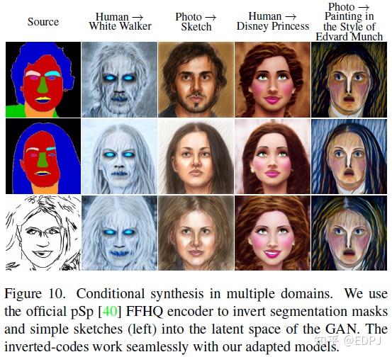 StyleGAN-NADA：CLIP引导的非对抗域自适应（Domain Adaptation）图像生成器 - 知乎
