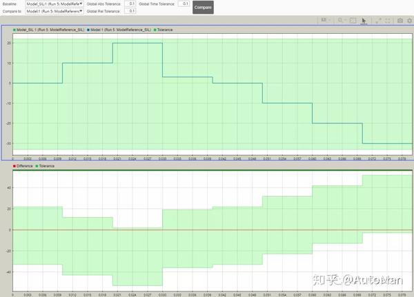 Simulink中的SIL实现方式