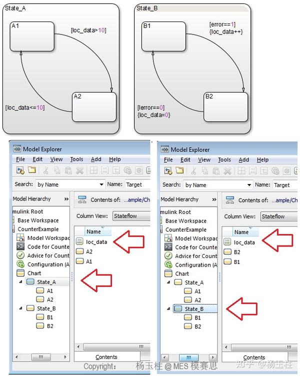 Misra Ac Slsf Simulink和stateflow建模设计和样式应用指南 03 Stateflow的模型架构设计规则与分析指南 知乎