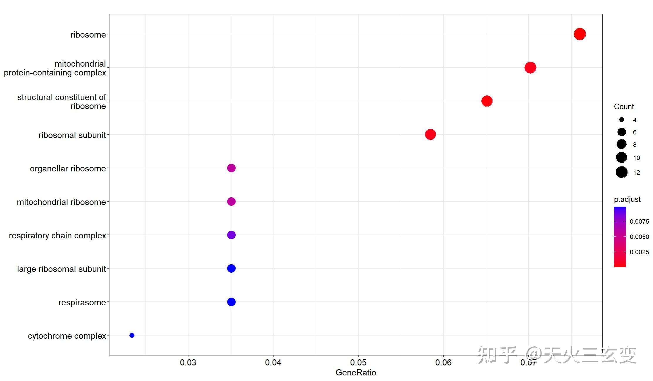 R入门第三天 GO、KOGG富集分析 - 知乎