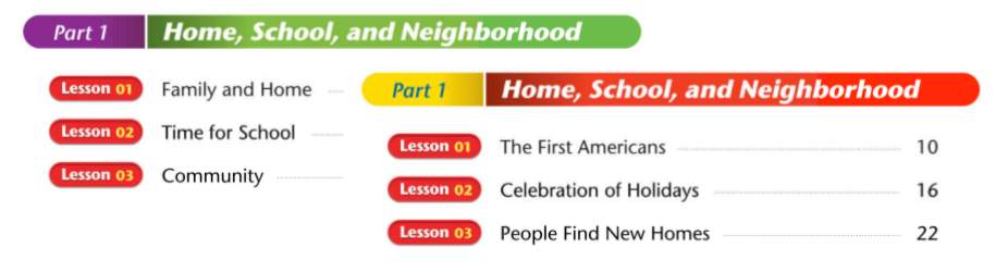 美国小学课本American Textbook Reading，含外教美语视频+配套教材PDF！ - 知乎