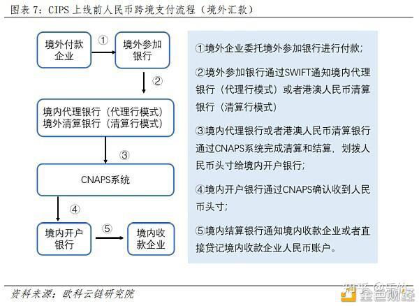 央行数字货币如何冲击国际支付清算体系？ 详解CNAPS、CIPS和SWIFT - 知乎