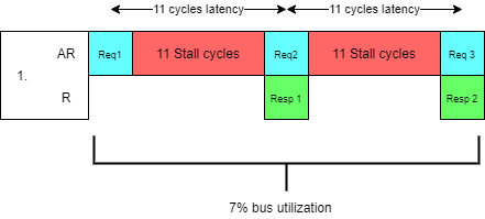 AXI4 read from DRAM - 知乎