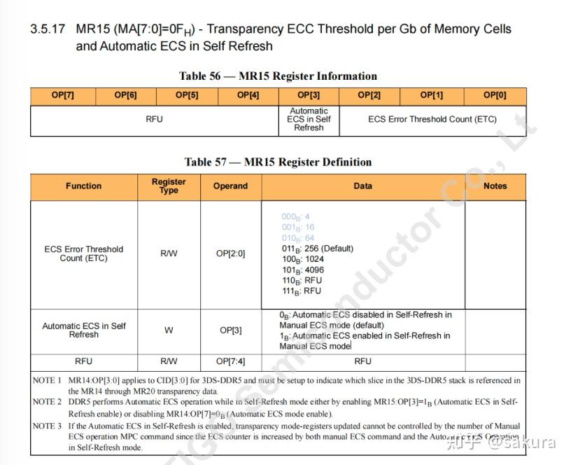 JEDEC D5 Chapter4_Section35 On-Die ECC - 知乎