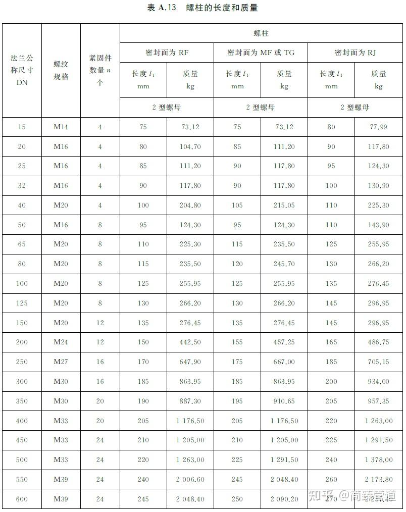 尺寸为DN600.公称压力为Class300.钢制管法兰螺柱的长度和质量 - 知乎