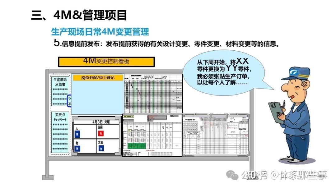 收藏 | 人机料法环4M1E，最全工厂管理分析！ - 知乎
