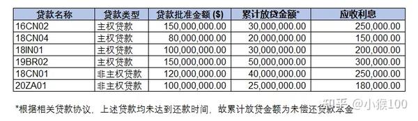 新金融工具准则解读：金融资产减值准备的计提原理及ECL模型的应用 - 知乎