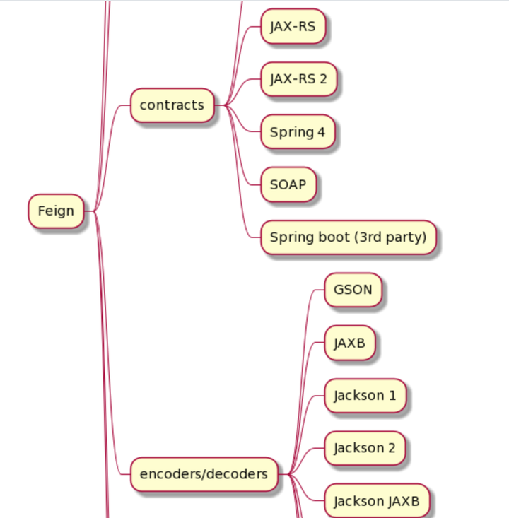 Feign远程调用 - 知乎
